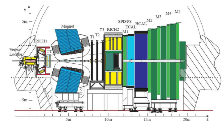 What is the LHCb Experiment at CERN? - Physics