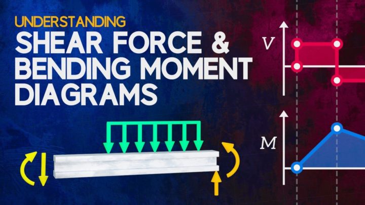 Understanding Shear Force and Bending Moment Diagrams - Physics