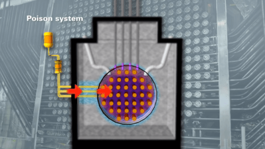 How it work the Nuclear Power Plants Safety Systems ? - Physics