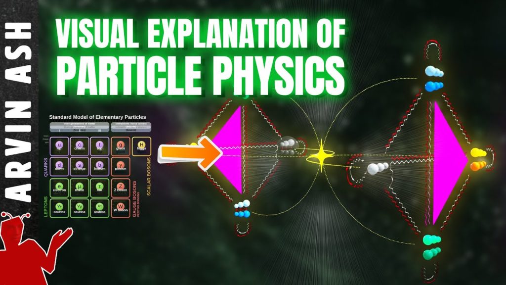 The Mystery of Fundamental Particles and Forces Visually Explained ...