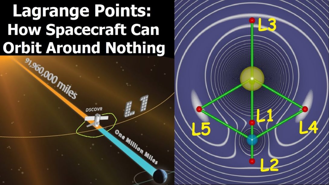 What Makes Lagrange Points Special Locations In Space - Astronomy & Space