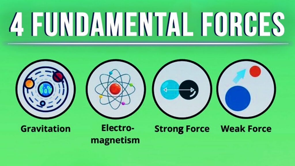 The 4 Fundamental Forces (Interactions) Of Physics Explained: What ...