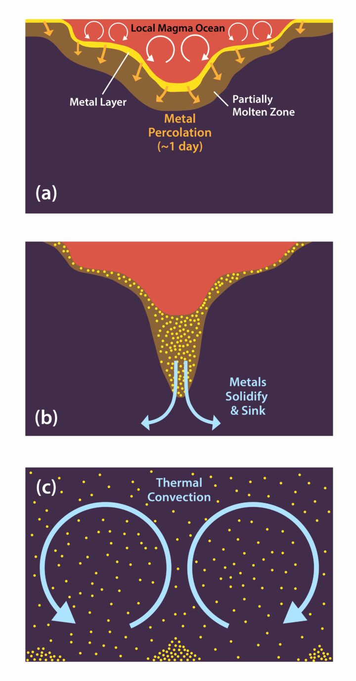 Fresh Insights Unveil a Hypothesis Explaining the Presence of Gold ...