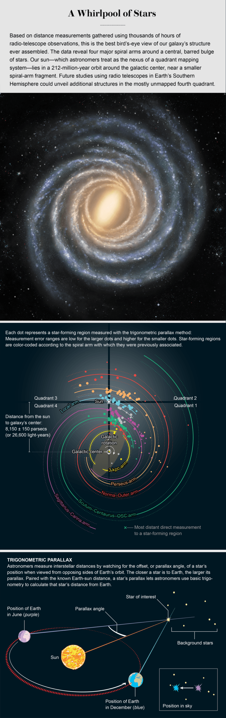 A New Map of the Milky Way - Magic of Science