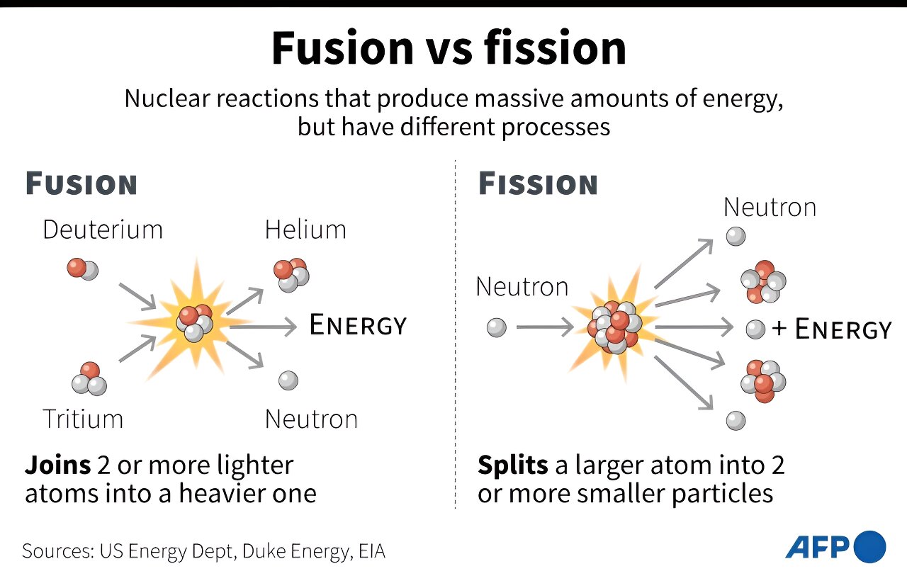 Inauguration of Japanese Experimental Nuclear Fusion Reactor - Magic of ...