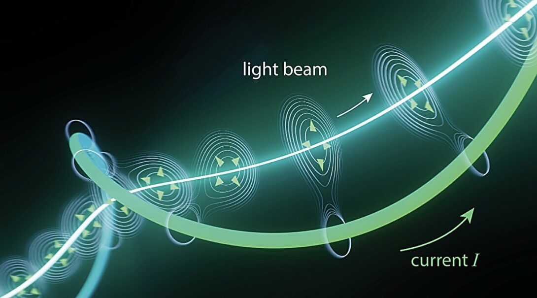 Utilizing a Trojan Strategy to Direct and Capture Light Beams Through ...