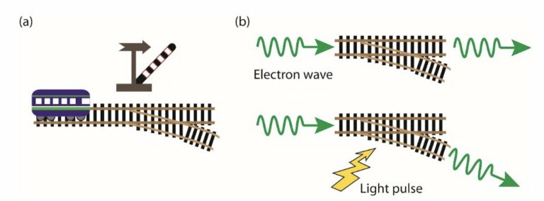 Light-Driven Modulation of a Single-Molecule Electron Emitter - Magic ...