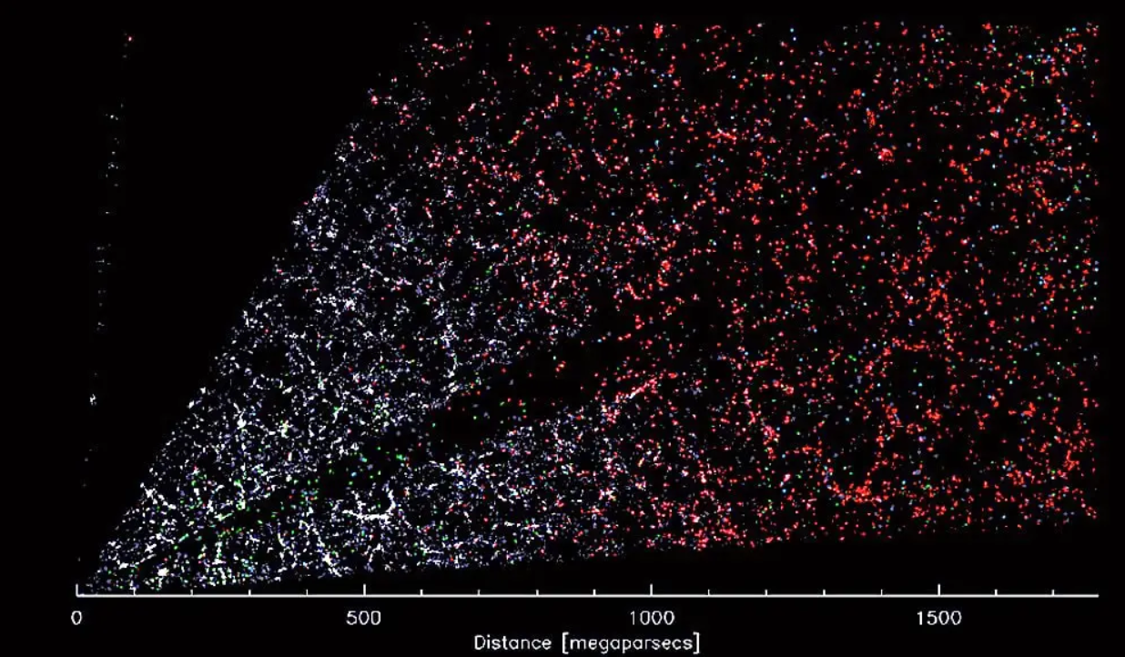 Astronomers have developed a new three-dimensional map of 1 million ...