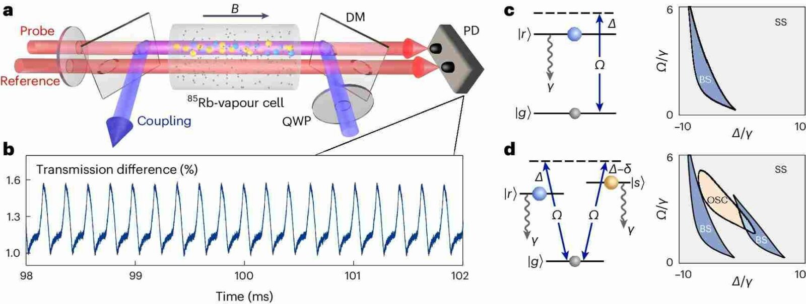 Scientists Successfully Create a Time Crystal Using Giant Atoms - Magic ...